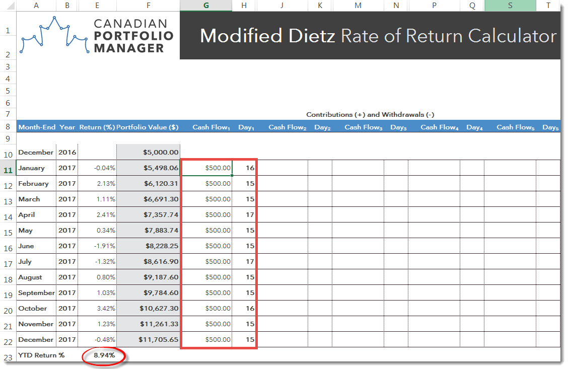 How to Calculate Your Rate of Return at Questrade – Canadian Portfolio ...