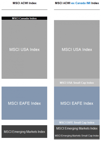 Under the Hood: Global Equity ETFs, Part II - ACWI and XAW – Canadian ...