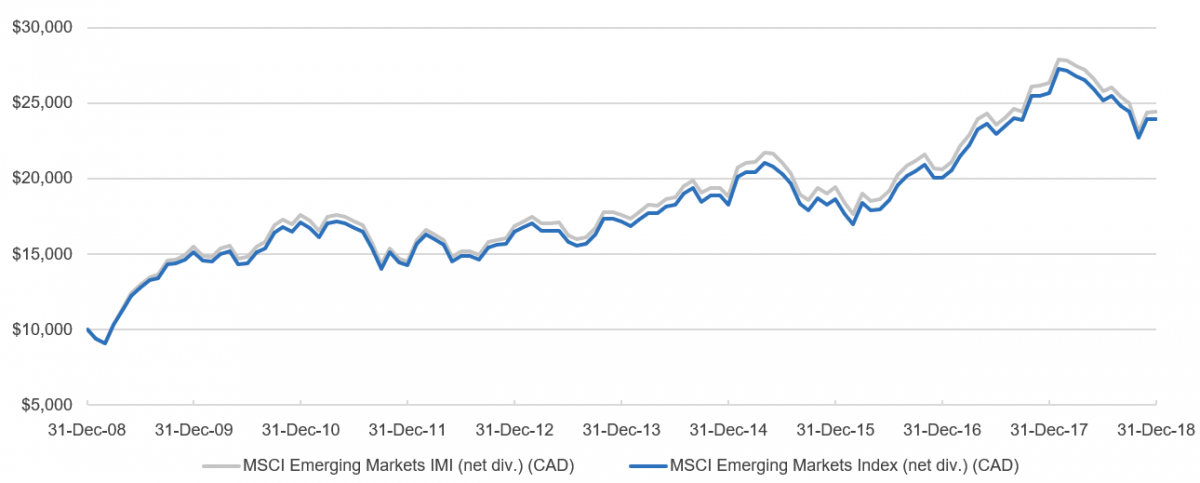 Which ETF Pairs Should I Use When Tax-Loss Selling? – Canadian ...