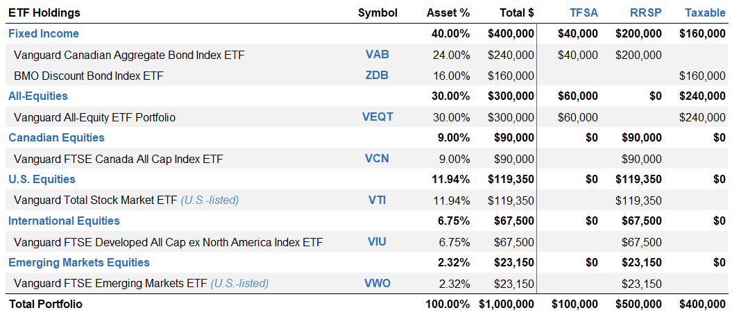Canadian Portfolio Manager: Introducing the “Ridiculous” ETF Portfolios ...