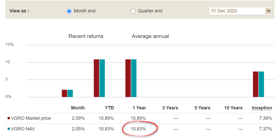 Calculating Your Time-Weighted Rate of Return (TWRR) – Canadian ...