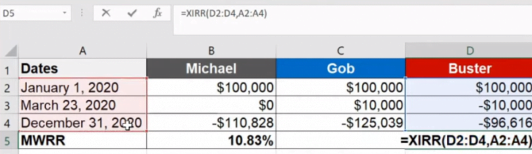 Calculating Your Money-Weighted Rate of Return (MWRR) – Canadian ...