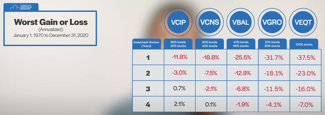 How to Choose Your Asset Allocation ETF – Canadian Portfolio Manager Blog