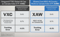 Global ex Canada Equity ETFs - VXC vs. XAW – Canadian Portfolio Manager ...