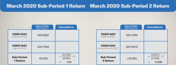 Calculating Your Modified Dietz Rate of Return – Canadian Portfolio ...