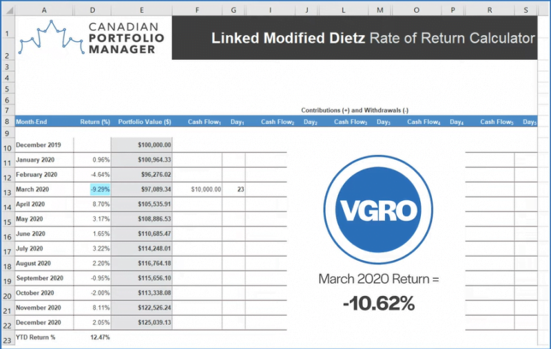 Calculating Your Modified Dietz Rate of Return – Canadian Portfolio ...