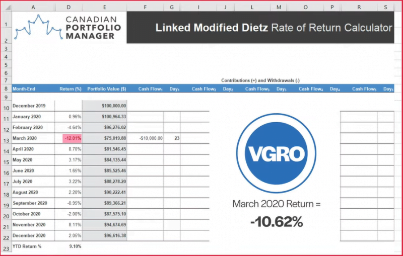 Calculating Your Modified Dietz Rate of Return – Canadian Portfolio ...