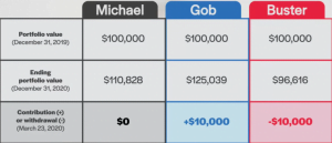 Calculating Your Modified Dietz Rate of Return – Canadian Portfolio ...