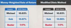Calculating Your Modified Dietz Rate of Return – Canadian Portfolio ...