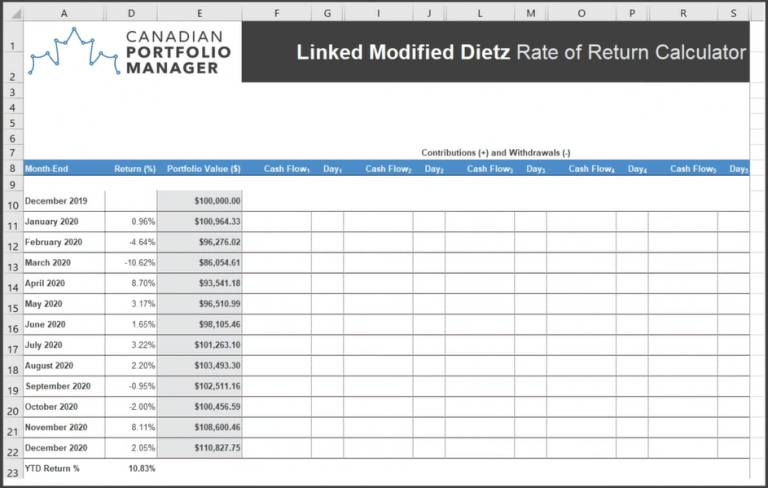 Calculating Your Modified Dietz Rate of Return – Canadian Portfolio ...
