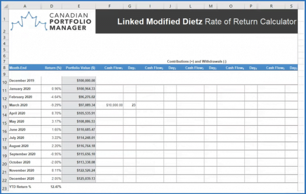 Calculating Your Modified Dietz Rate of Return – Canadian Portfolio ...