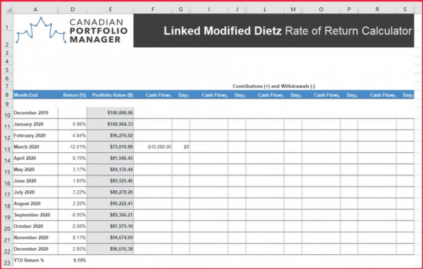 Calculating Your Modified Dietz Rate of Return – Canadian Portfolio ...