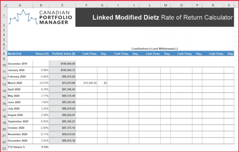 Calculating Your Modified Dietz Rate of Return – Canadian Portfolio ...