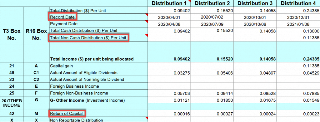 Tracking the ACB of Your Asset Allocation ETF – Canadian Portfolio ...