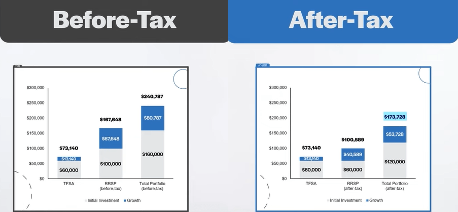 Asset Location - Part 1: Key Concepts – Canadian Portfolio Manager Blog