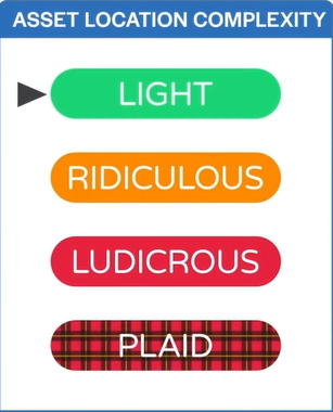 Asset Location - Part 1: Key Concepts – Canadian Portfolio Manager Blog