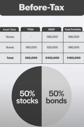Asset Location - Part 1: Key Concepts – Canadian Portfolio Manager Blog