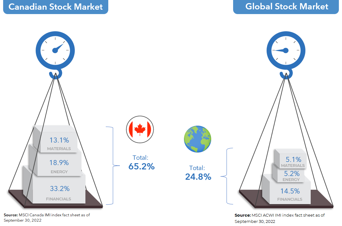 Investing in Canadian Equity ETFs | VCN vs. XIC – Canadian Portfolio ...