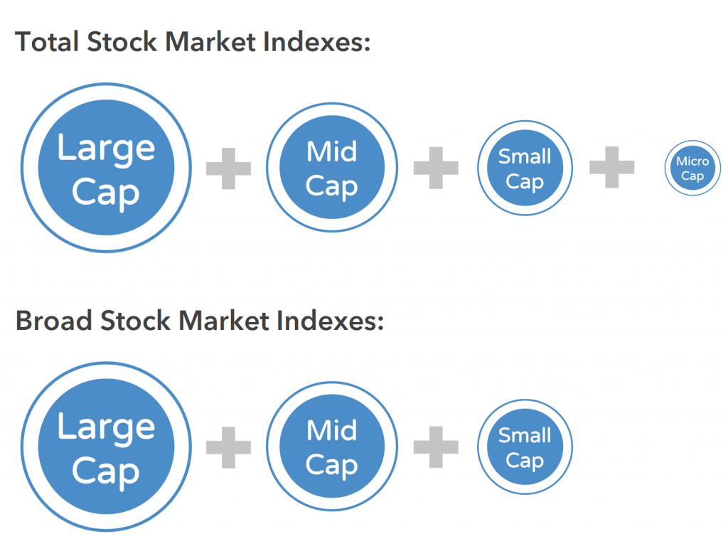 Investing in U.S. Equity ETFs | VUN, VTI, XUU, ITOT – Canadian ...