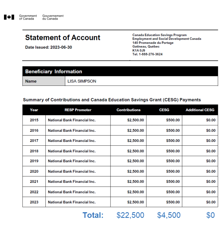 How to Invest Your RESP – Canadian Portfolio Manager Blog