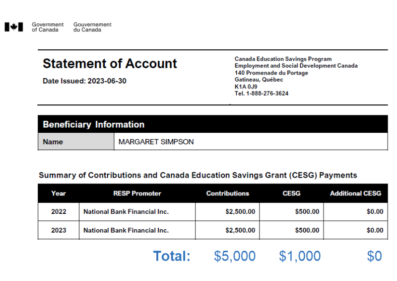 How to Invest Your RESP – Canadian Portfolio Manager Blog