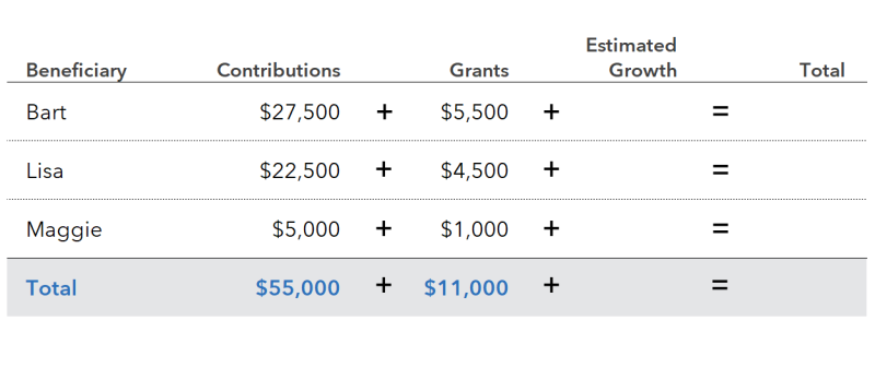 How to Invest Your RESP – Canadian Portfolio Manager Blog