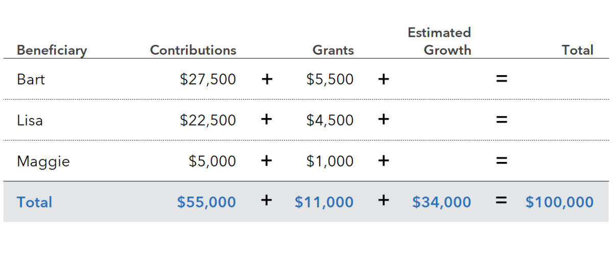 How to Invest Your RESP – Canadian Portfolio Manager Blog