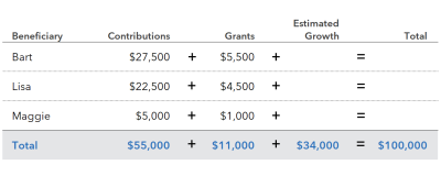 How to Invest Your RESP – Canadian Portfolio Manager Blog