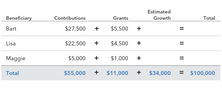 How to Invest Your RESP – Canadian Portfolio Manager Blog