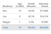 How to Invest Your RESP – Canadian Portfolio Manager Blog