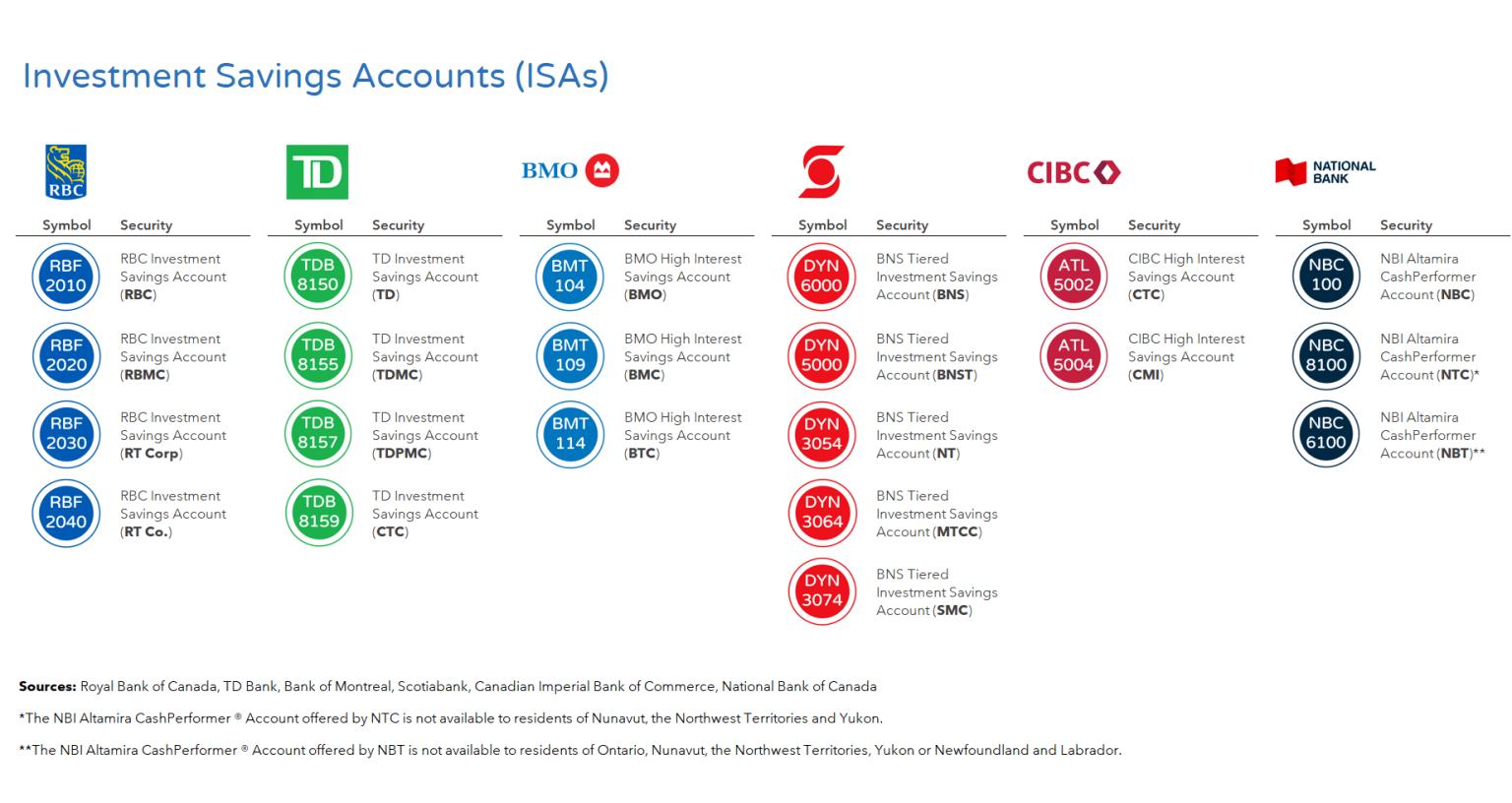 How to Invest Your RESP – Canadian Portfolio Manager Blog