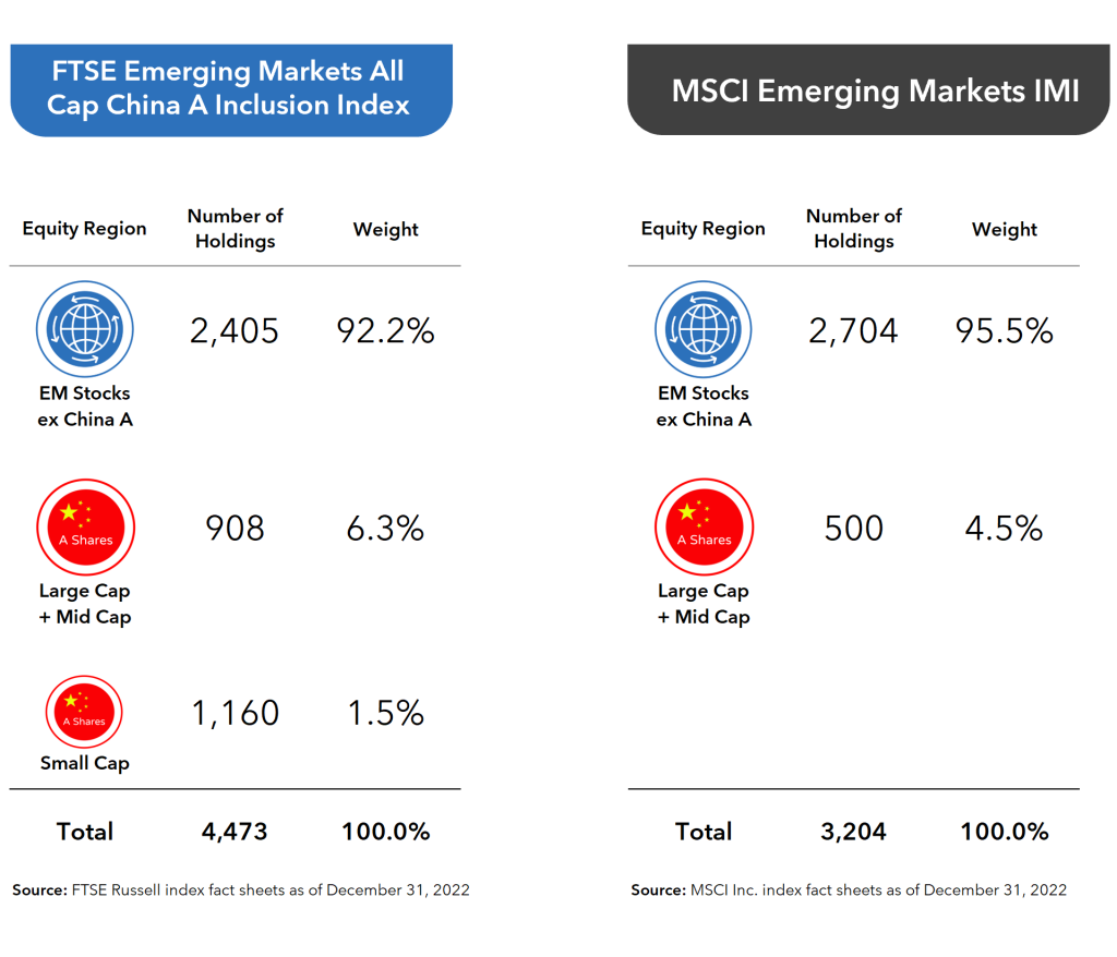 Investing in Emerging Markets Equity ETFs – Canadian Portfolio Manager Blog