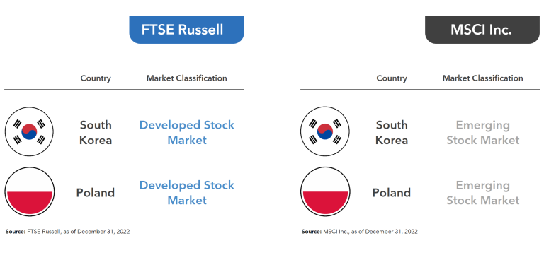 Investing in Emerging Markets Equity ETFs – Canadian Portfolio Manager Blog