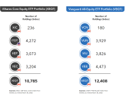 All-Equity ETFs: XEQT vs. VEQT – Canadian Portfolio Manager Blog
