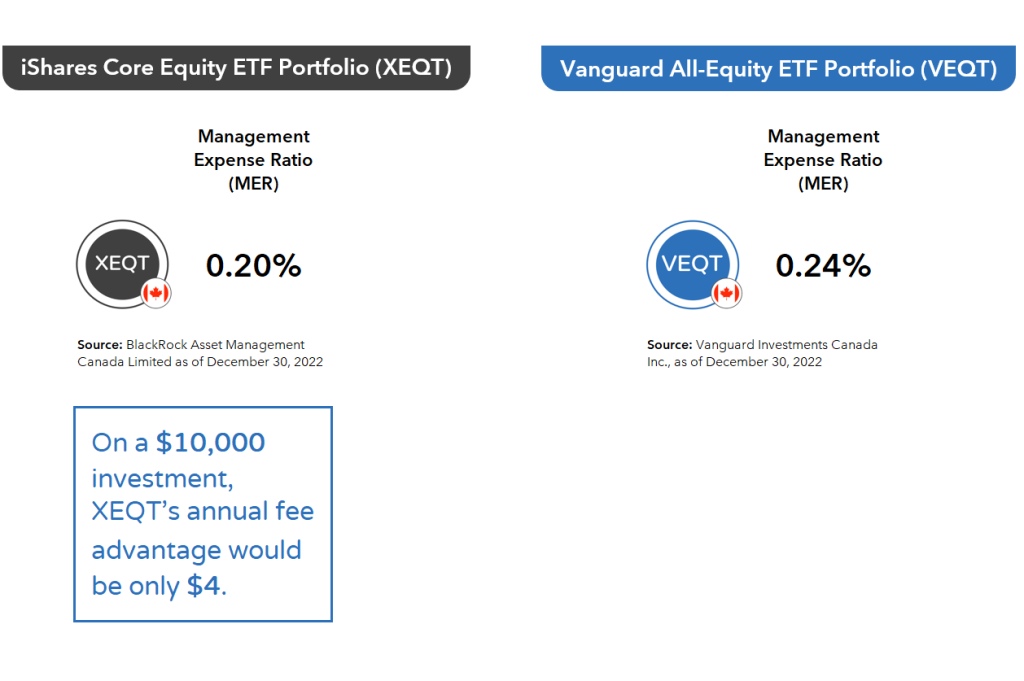 All-Equity ETFs: XEQT vs. VEQT – Canadian Portfolio Manager Blog