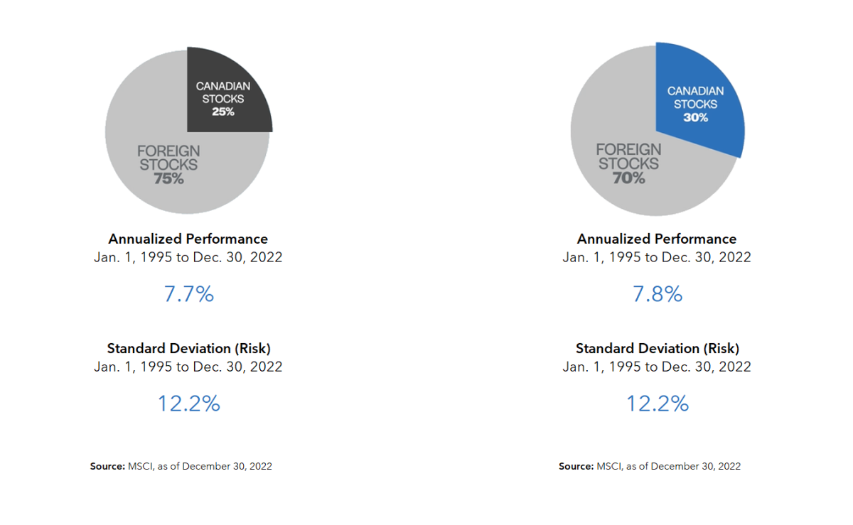 All-Equity ETFs: XEQT vs. VEQT – Canadian Portfolio Manager Blog