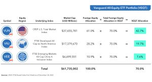 All-Equity ETFs: XEQT vs. VEQT – Canadian Portfolio Manager Blog