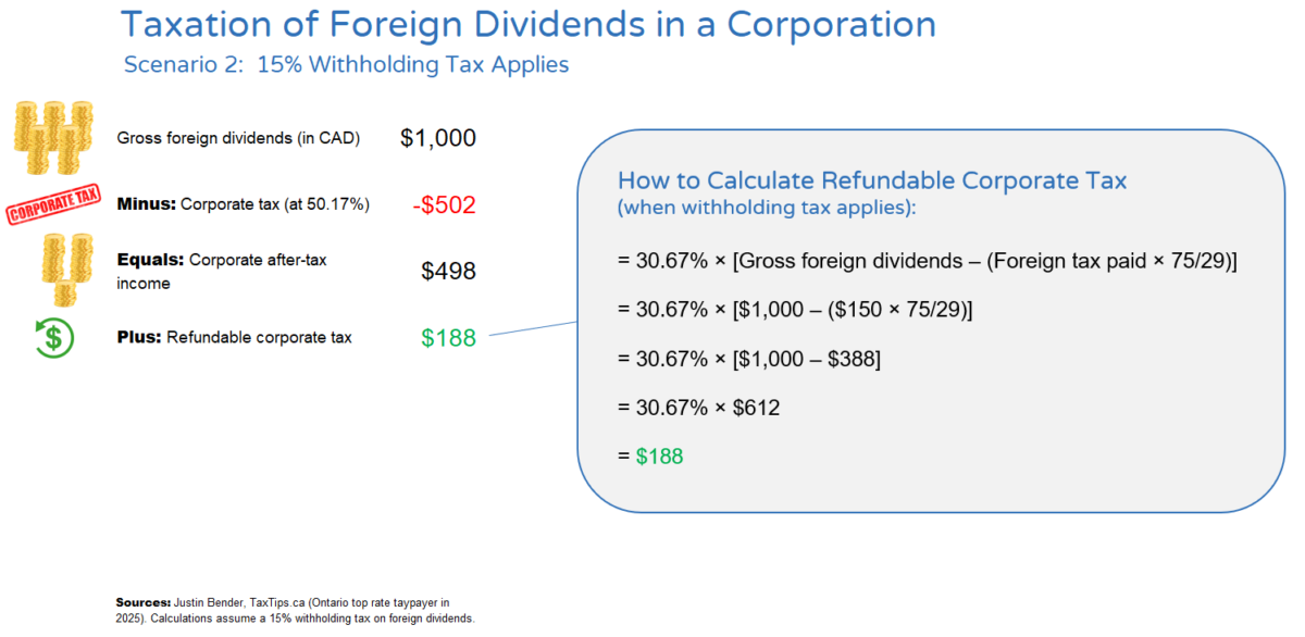 Taxation of Foreign Dividends in a Corporation – Canadian Portfolio ...
