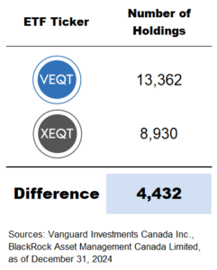 Is XEQT More Diversified Than VEQT? – Canadian Portfolio Manager Blog