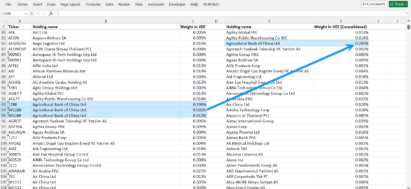 Is XEQT More Diversified Than VEQT? – Canadian Portfolio Manager Blog