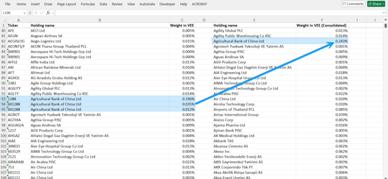 Is XEQT More Diversified Than VEQT? – Canadian Portfolio Manager Blog